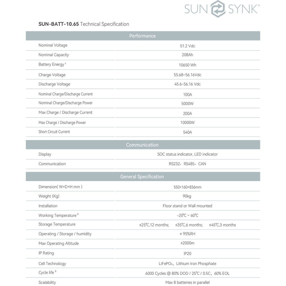 SUNSYNK 10KW BATTERY | BEST PRICES