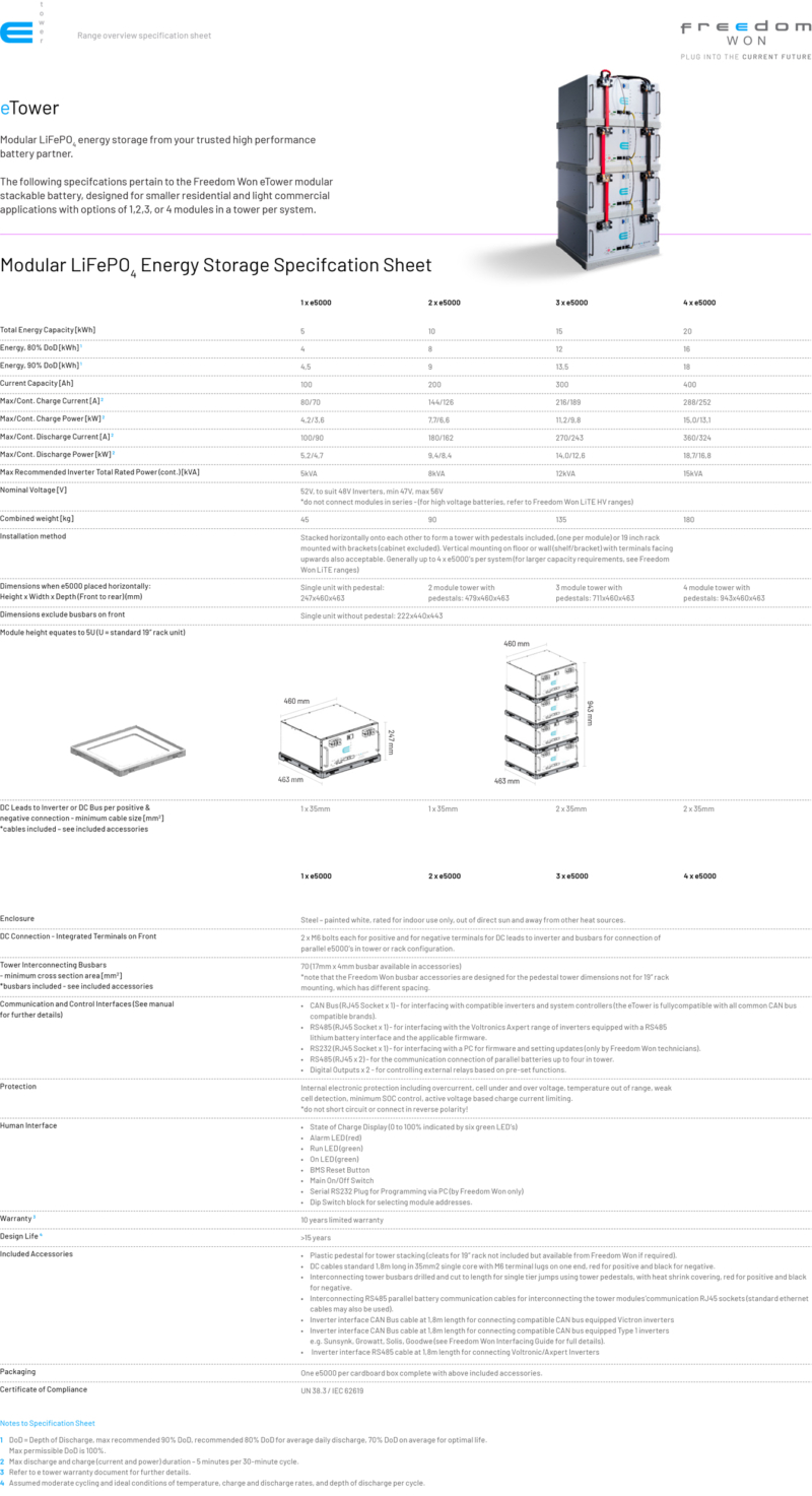 FREEDOM WON ETOWER E5000 | BEST PRICES