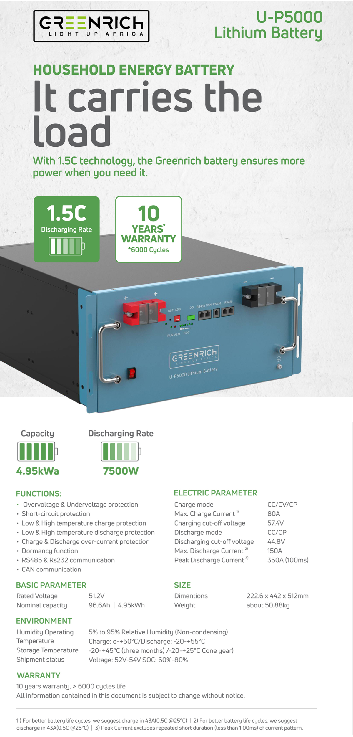 GREENRICH U-P5000 4.95KWH 48V LITHIUM BATTERY